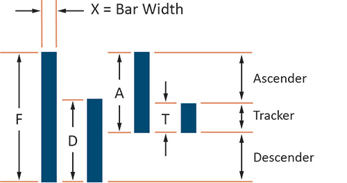 Print INTELLIGENT MAIL® BARCODES with Microplex